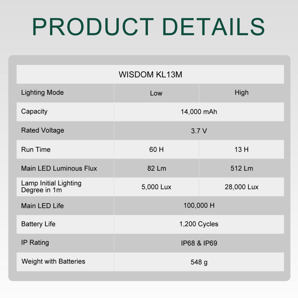 Wisdom Wiselite2 Cordless Cap Lamp – Northwest Mine Supply